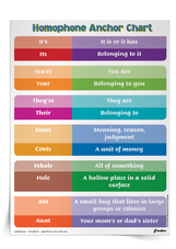 Grammar Mini Lesson: Words Often Misspelled, Grades 3–5
