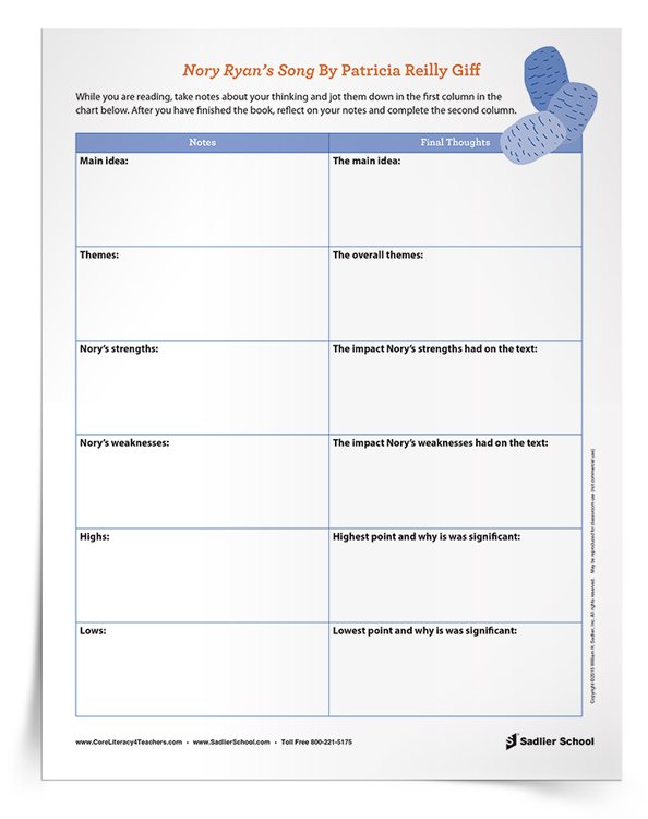 Historical Fiction Reading & Writing Activity: Nory Ryan's Song, Grades 5+