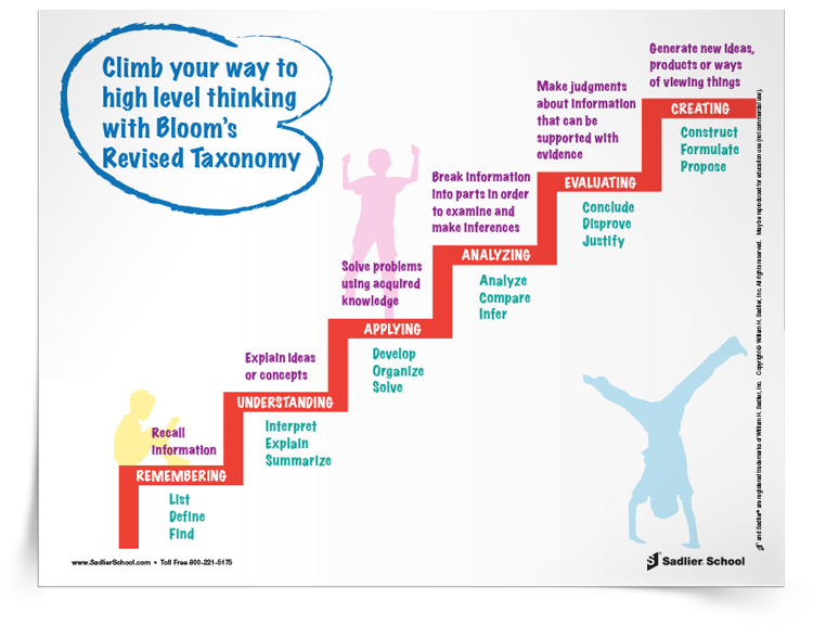 Connecting the Common Core Standards with Webb’s Depth of Knowledge ...