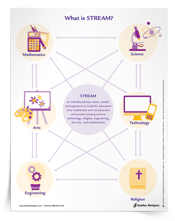 STREAM: A Catholic Interdisciplinary Approach to Learning