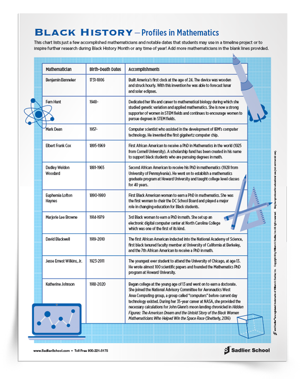 Celebrating Black History Month in the Math Classroom