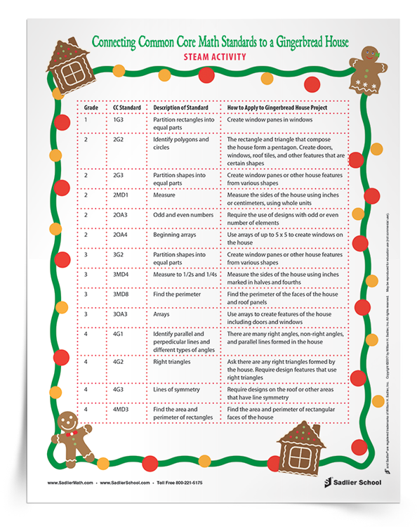Gingerbread House STEAM Activity– Math Connections