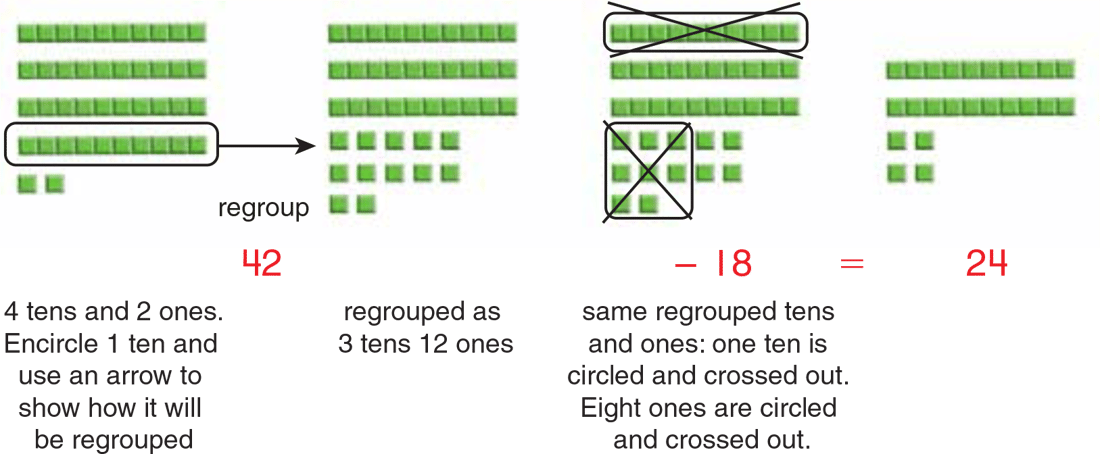 2nd Grade Math Activities and Games | Sadlier School