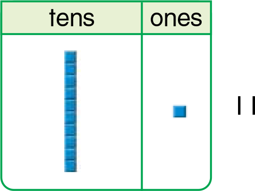 2nd Grade Math Activities and Games | Sadlier School