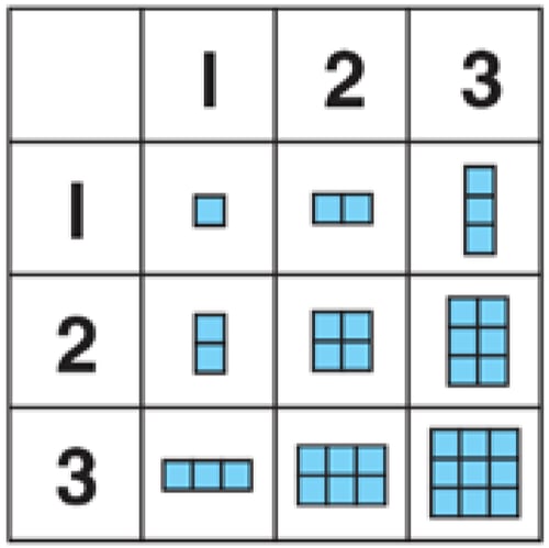 2nd Grade Math Activities and Games | Sadlier School