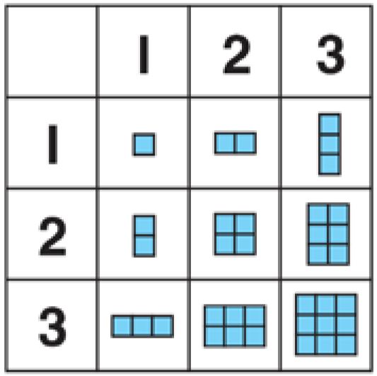 2nd Grade Math Activities and Games | Sadlier School