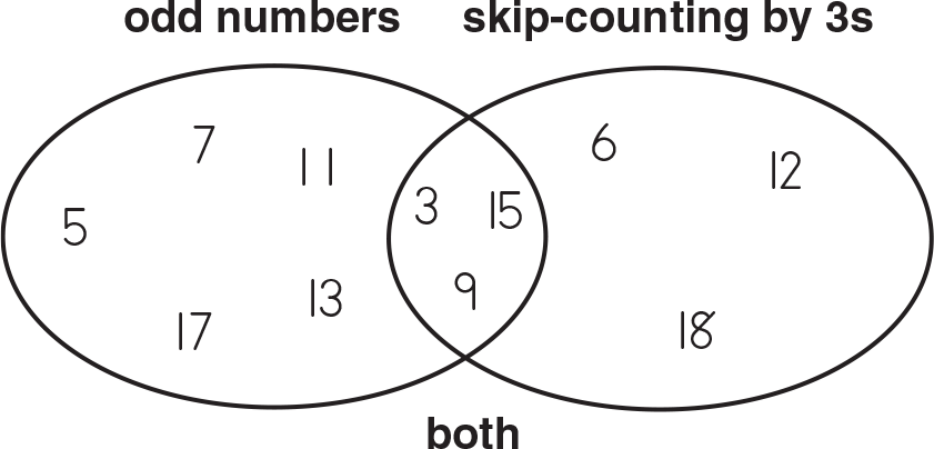 2nd Grade Math Activities and Games | Sadlier School