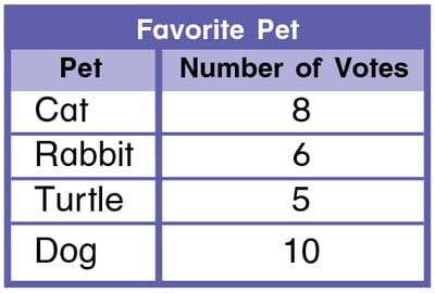 3rd Grade Math Activities and Games | Sadlier School