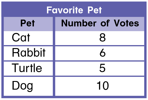 3rd Grade Math Activities and Games | Sadlier School
