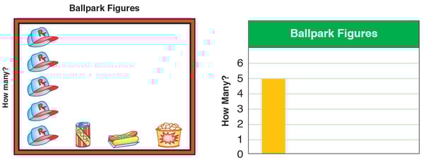 3rd Grade Math Activities and Games | Sadlier School