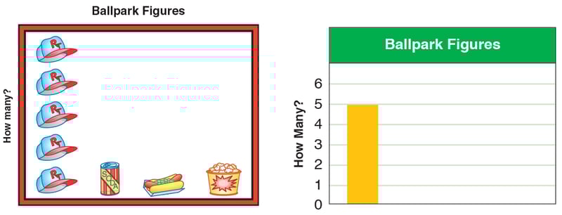 3rd Grade Math Activities and Games | Sadlier School