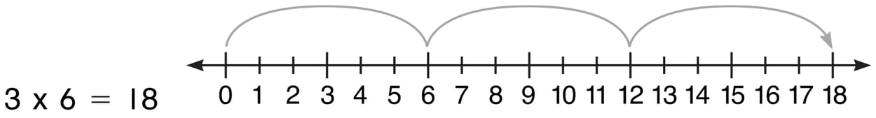 3rd Grade Math Activities and Games | Sadlier School