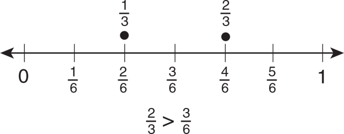 4th Grade Math Activities and Games | Sadlier School