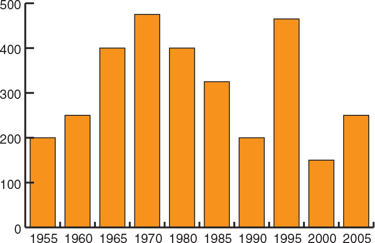 4th Grade Math Activities and Games | Sadlier School