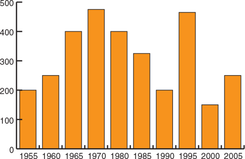 4th Grade Math Activities and Games | Sadlier School