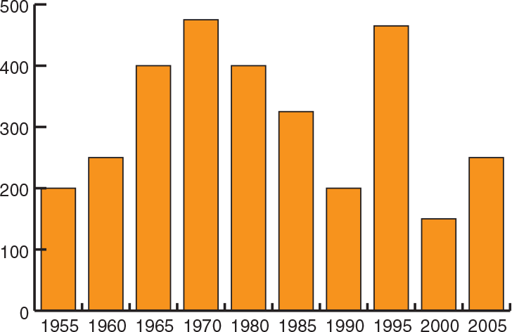 4th Grade Math Activities and Games | Sadlier School