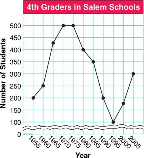 4th Grade Math Activities and Games | Sadlier School