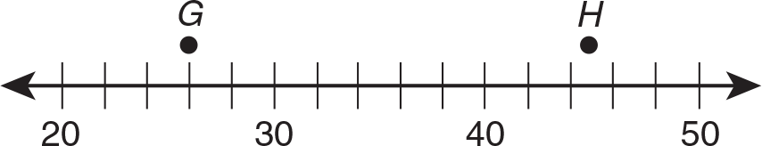 4th Grade Math Activities and Games | Sadlier School