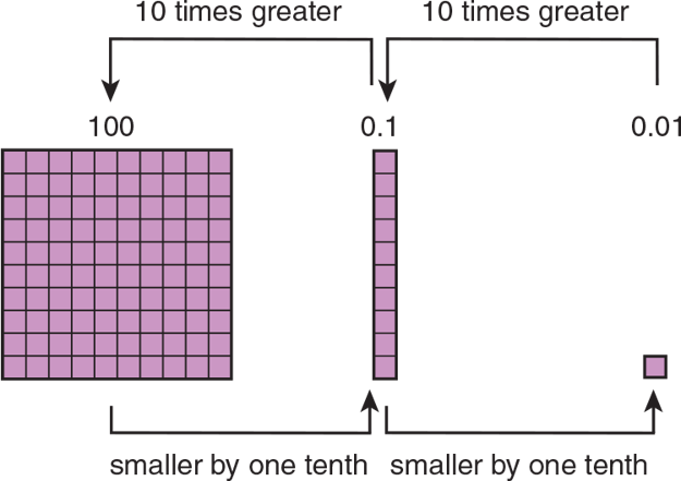4th Grade Math Activities and Games | Sadlier School