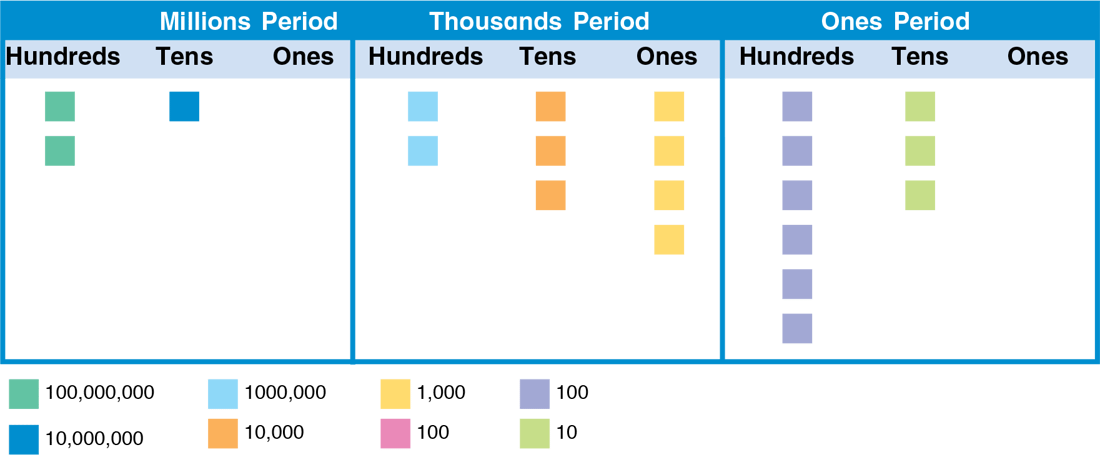 4th Grade Math Activities and Games | Sadlier School