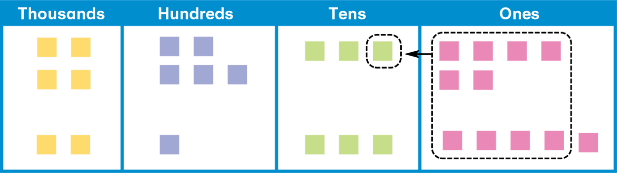 4th Grade Math Activities and Games | Sadlier School