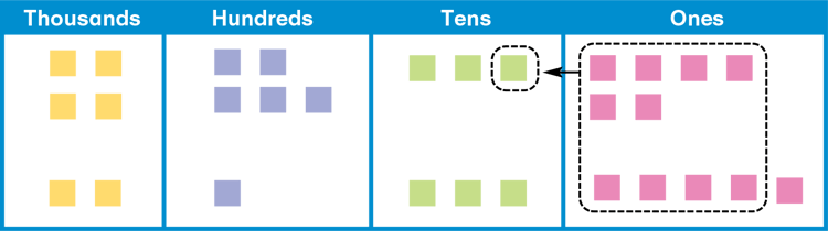 4th Grade Math Activities and Games | Sadlier School