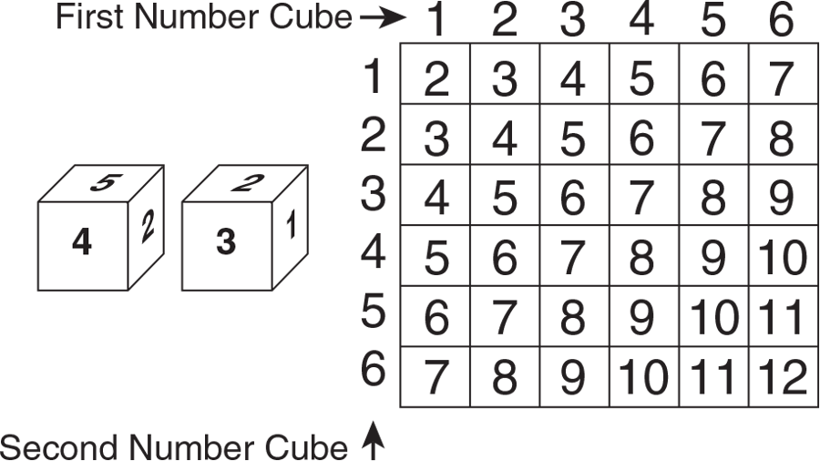5th Grade Math Activities and Games | Sadlier School