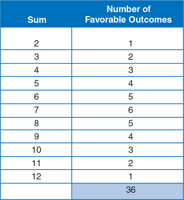 5th Grade Math Activities and Games | Sadlier School