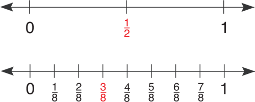5th Grade Math Activities and Games | Sadlier School