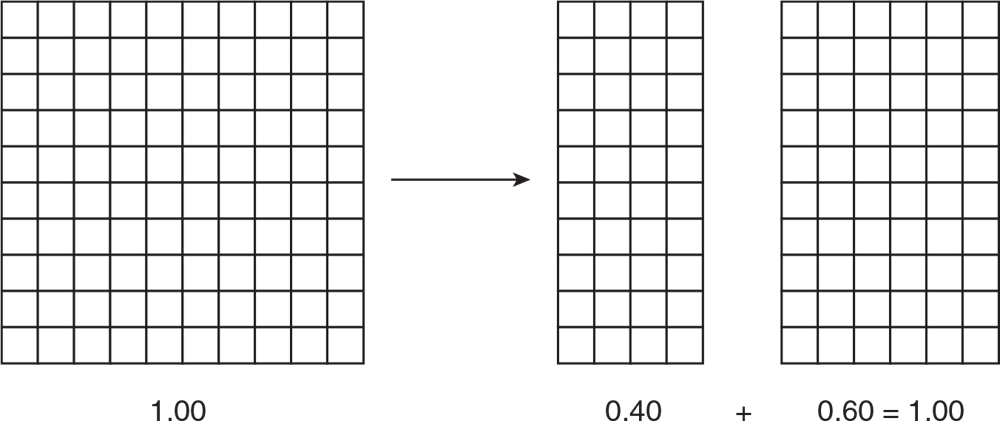5th Grade Math Activities and Games | Sadlier School