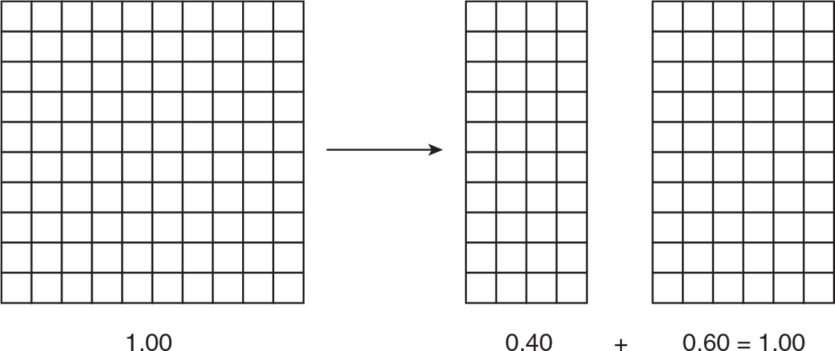 5th Grade Math Activities and Games | Sadlier School
