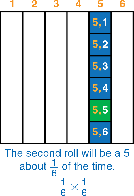 7th Grade Math Activities and Games | Sadlier School