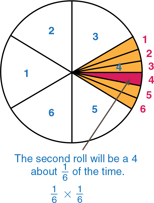 8th Grade Math Activities and Games | Sadlier School