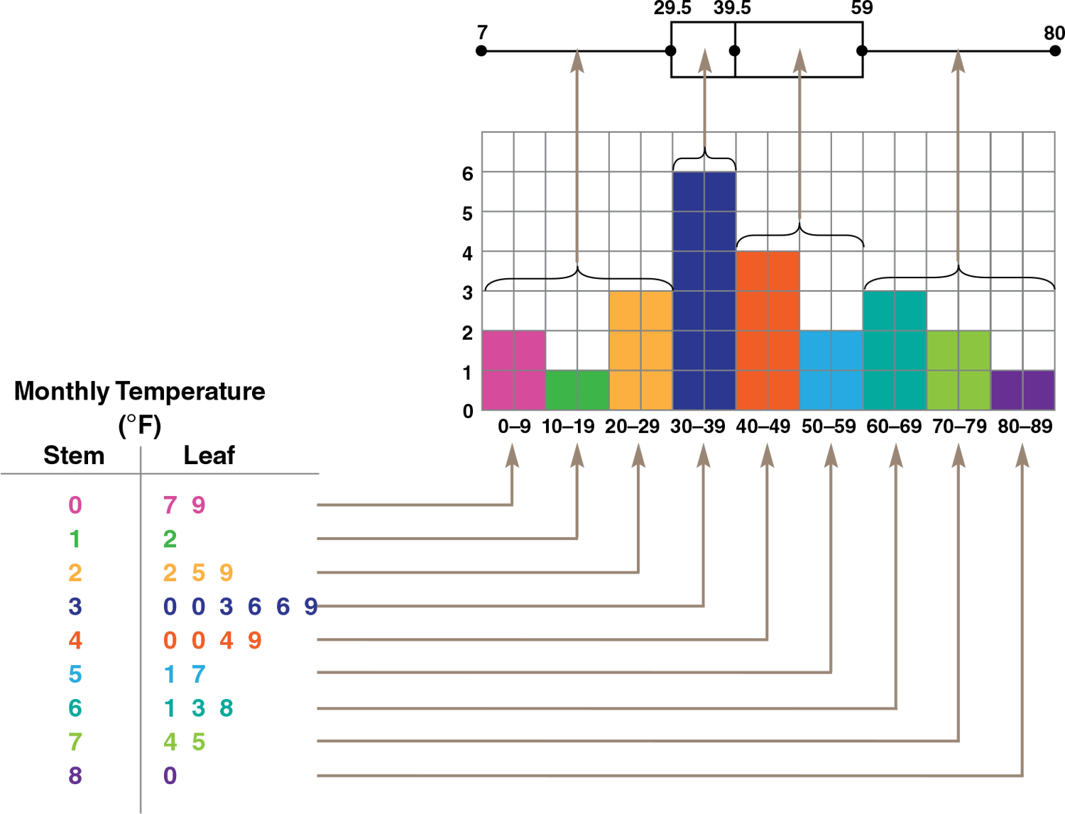 8th Grade Math Activities and Games | Sadlier School