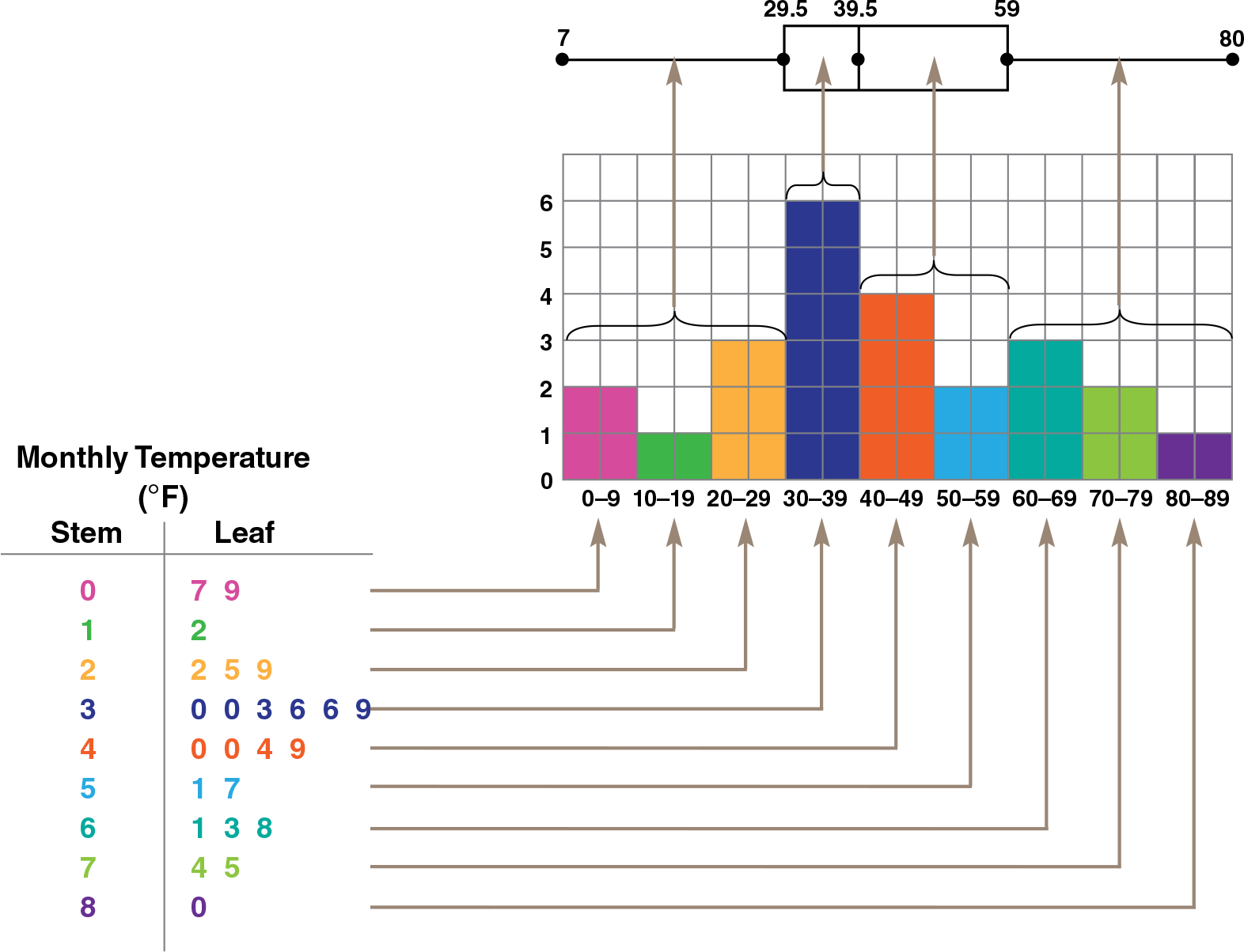 8th Grade Math Activities and Games | Sadlier School
