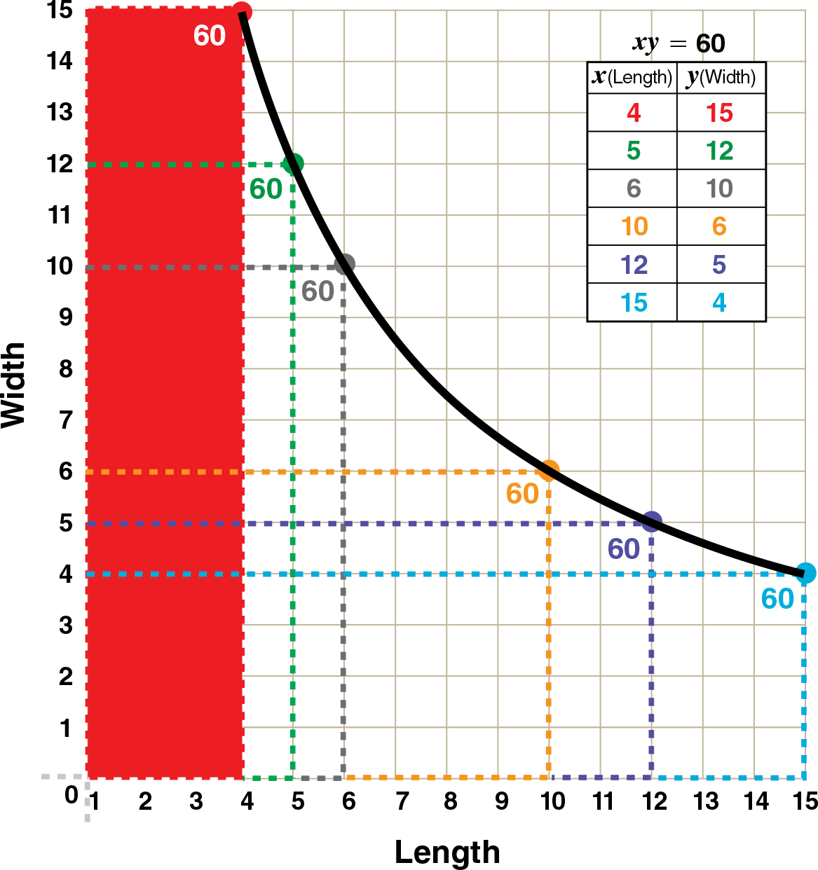 8th Grade Math Activities and Games | Sadlier School