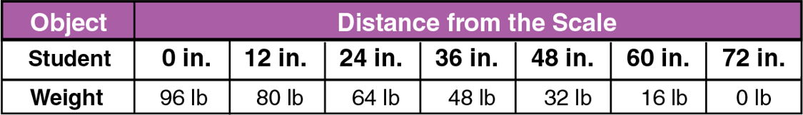 8th Grade Math Activities and Games | Sadlier School