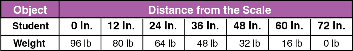 8th Grade Math Activities and Games | Sadlier School