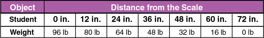 8th Grade Math Activities and Games | Sadlier School