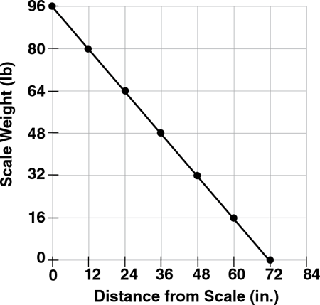 8th Grade Math Activities and Games | Sadlier School