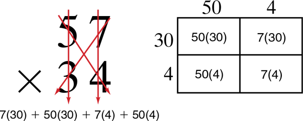 8th Grade Math Activities and Games | Sadlier School