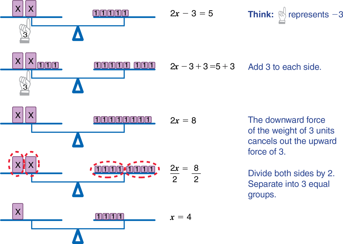 8th Grade Math Activities and Games | Sadlier School