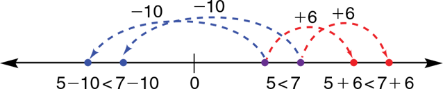 8th Grade Math Activities and Games | Sadlier School