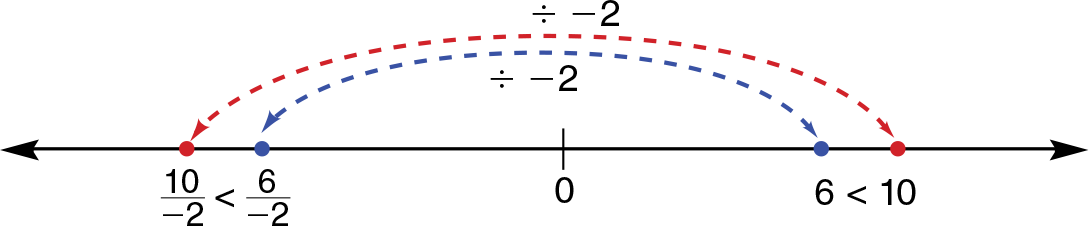 8th Grade Math Activities and Games | Sadlier School