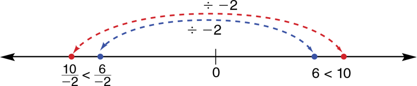 8th Grade Math Activities and Games | Sadlier School