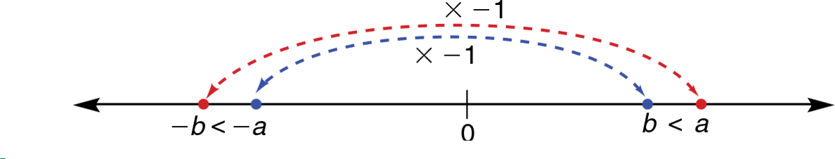 8th Grade Math Activities and Games | Sadlier School