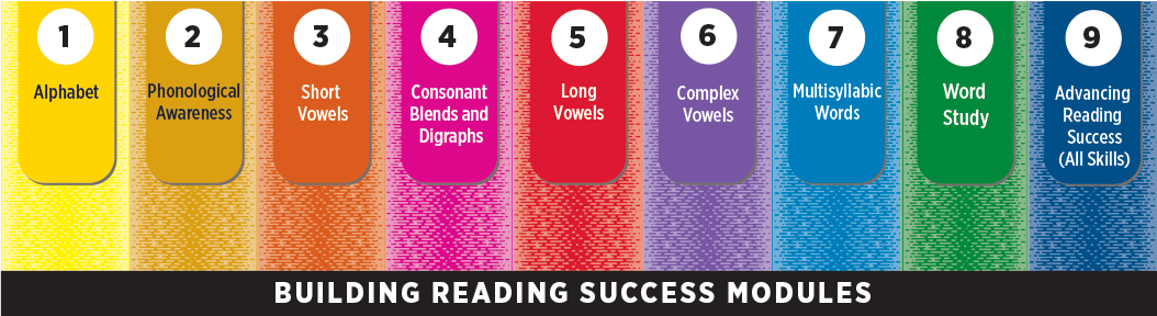 Building Reading Success with Wiley Blevins | Grade K–5 | Sadlier