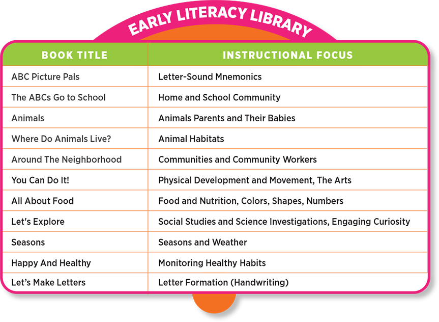 Sadlier Early Literacy Library | Sadlier School