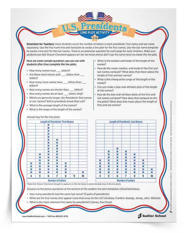 Free Math Presidents' Day Activity for Grades 2–6