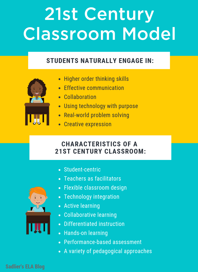 Elements of a Literacy-Rich 21st Century Classroom